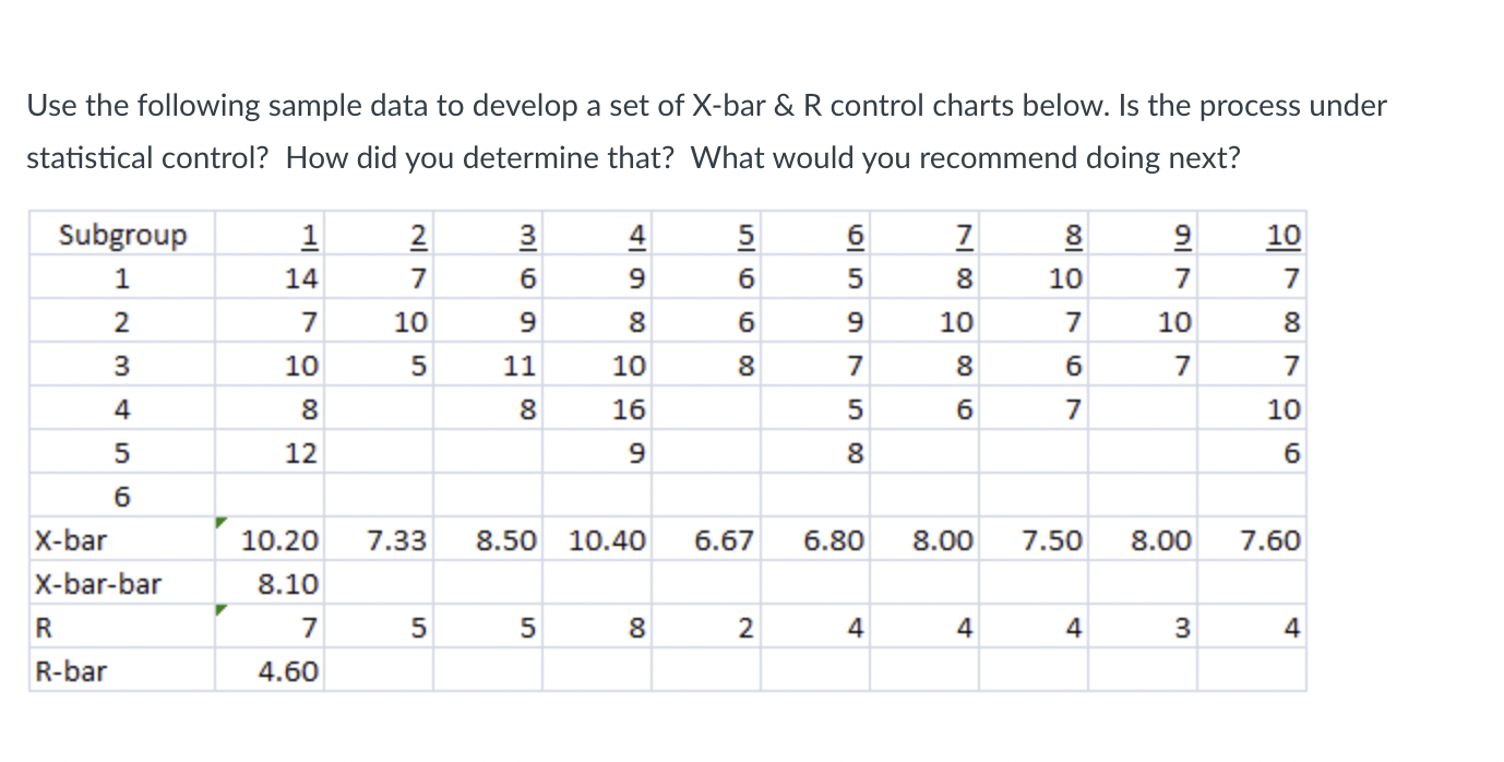 Solved Use the following sample data to develop a set of | Chegg.com