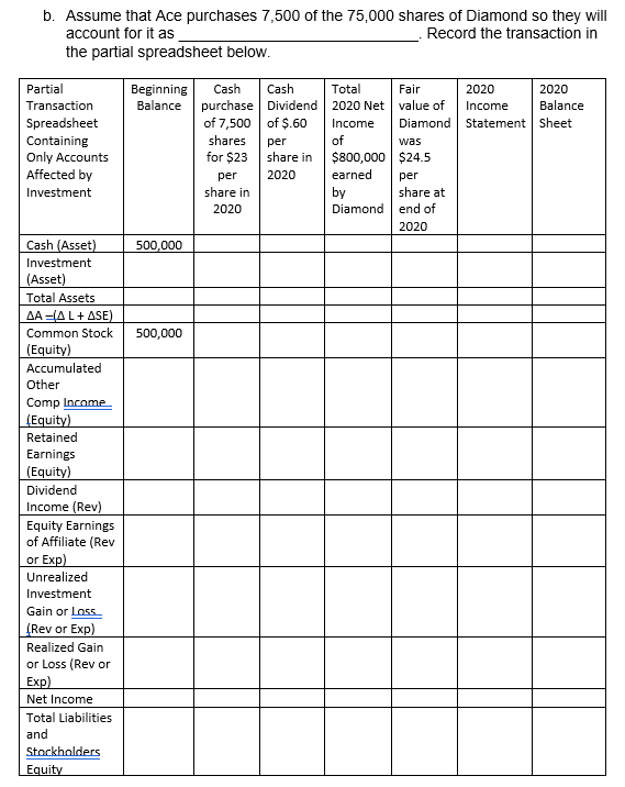 This table provides a summary of the accounting for | Chegg.com