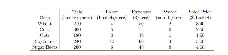 Formulating a linear programming model: Forest | Chegg.com