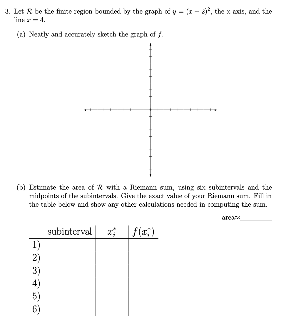Solved 3. Let R be the finite region bounded by the graph of | Chegg.com