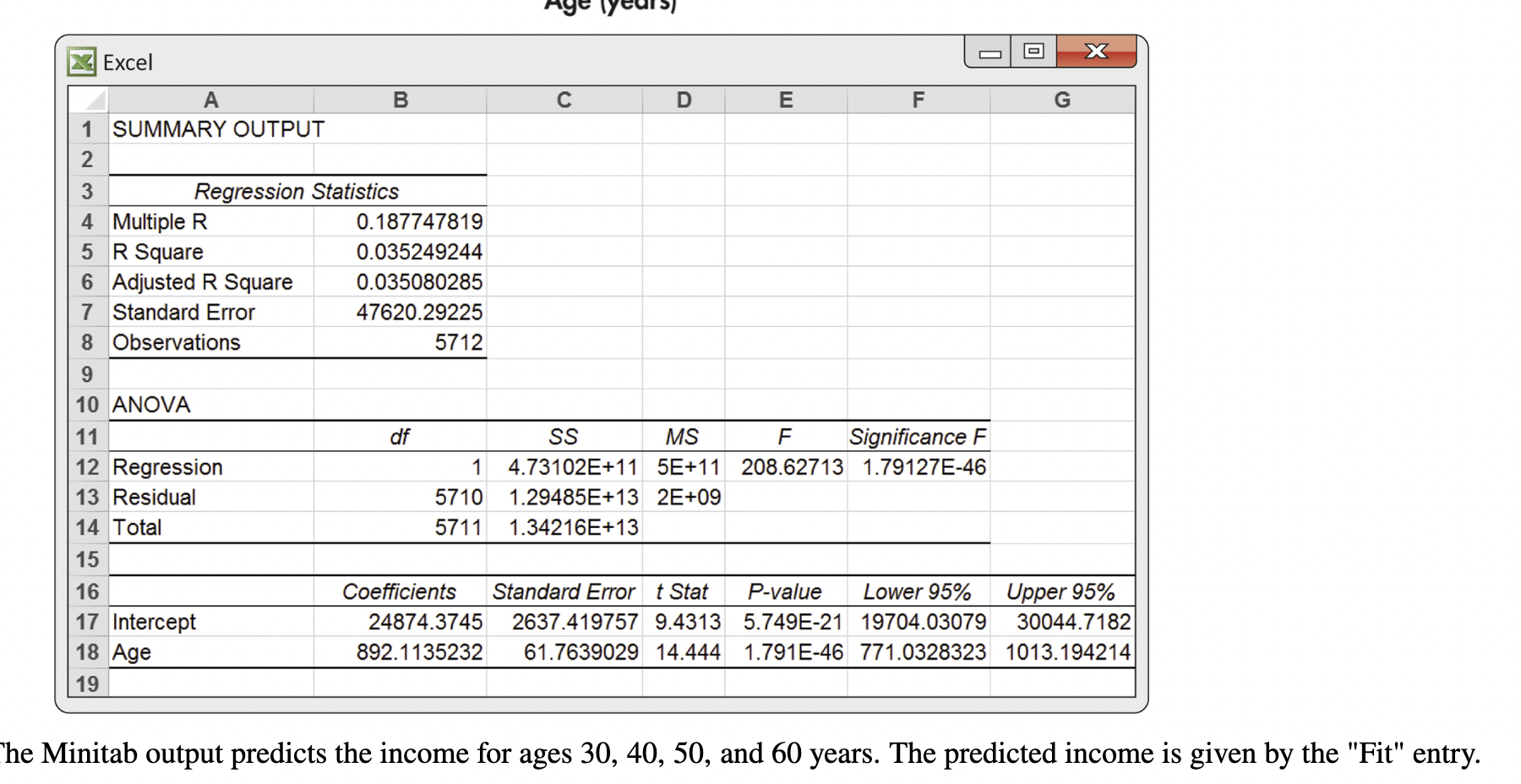 Solved The scatter plot and the Excel output of a regression | Chegg.com