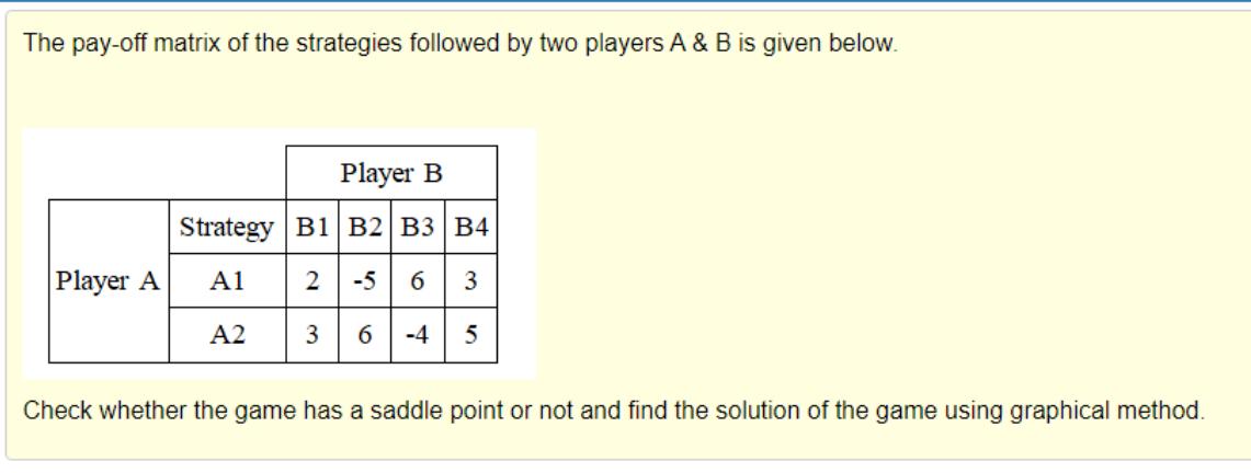 Solved The pay-off matrix of the strategies followed by two | Chegg.com