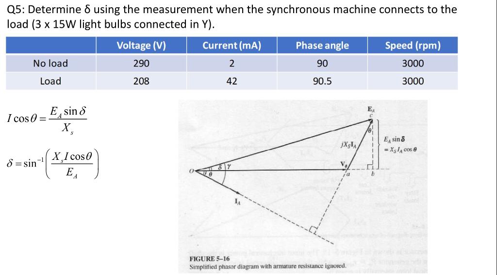 Solved Plz help me question 5!! Synchronous generator test, | Chegg.com