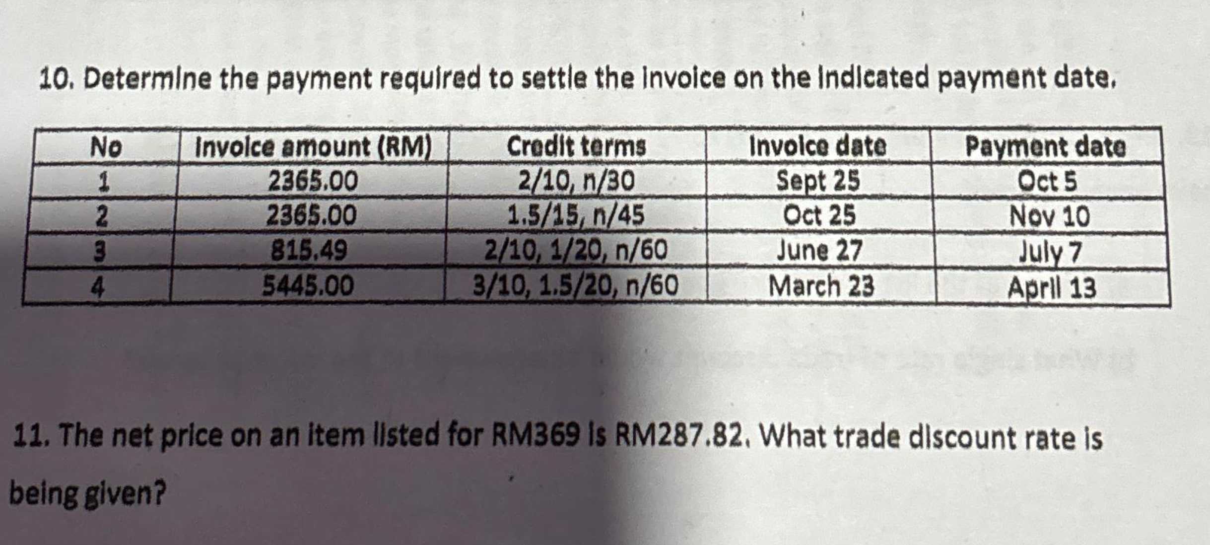 Solved Determine the payment required to settle the invoice | Chegg.com