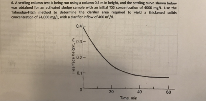 Solved A settling column test is being run using a column | Chegg.com