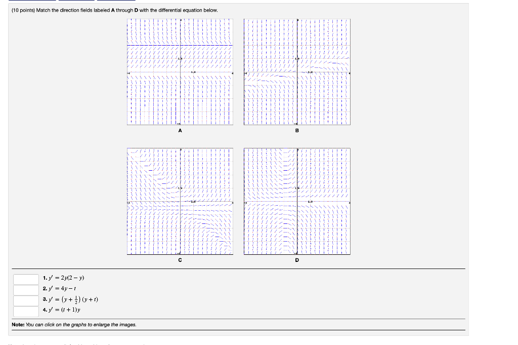 Solved (10 points) Match the direction fields labeled A | Chegg.com