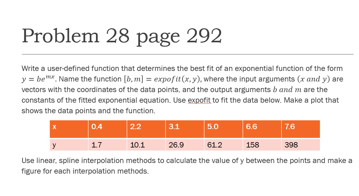 Solved Problem 28 page 292 Write a user-defined function | Chegg.com