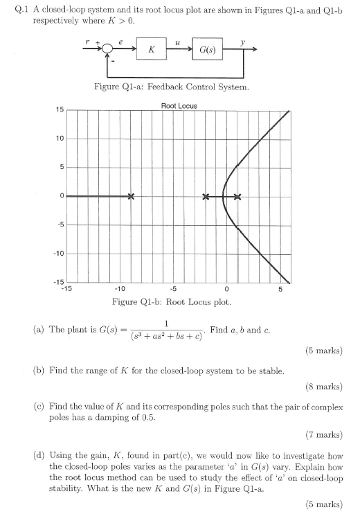 Solved Q.1 A closed-loop system and its root locus plot are | Chegg.com
