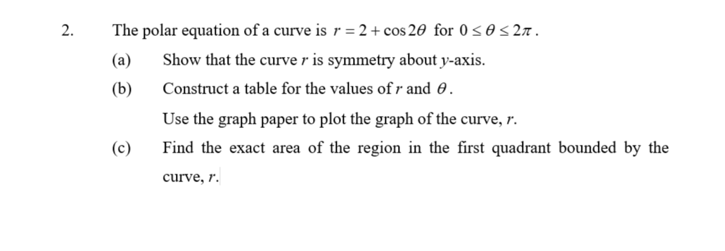 Solved The polar equation of a curve is r=2+cos2θ ﻿for | Chegg.com