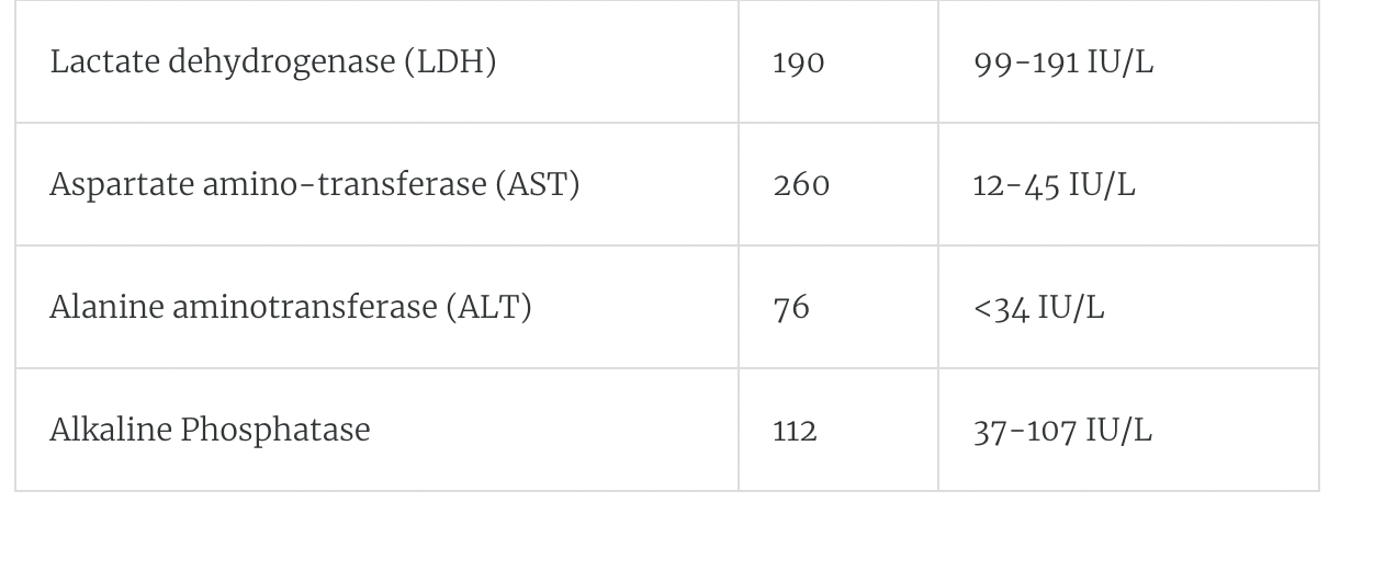 Solved How do you interpret levels of glucose, BUN and | Chegg.com