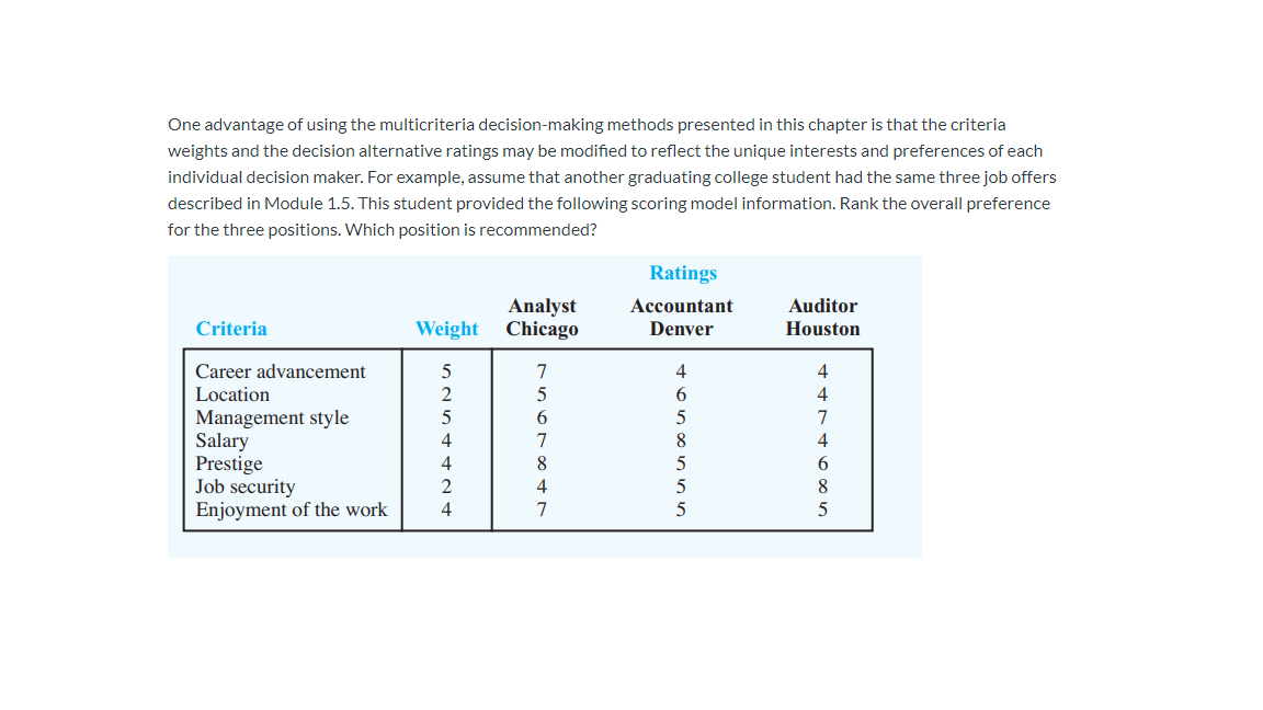 Solved One advantage of using the multicriteria | Chegg.com