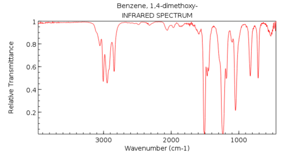 Solved Compare and contrast the two provided IR spectra, | Chegg.com