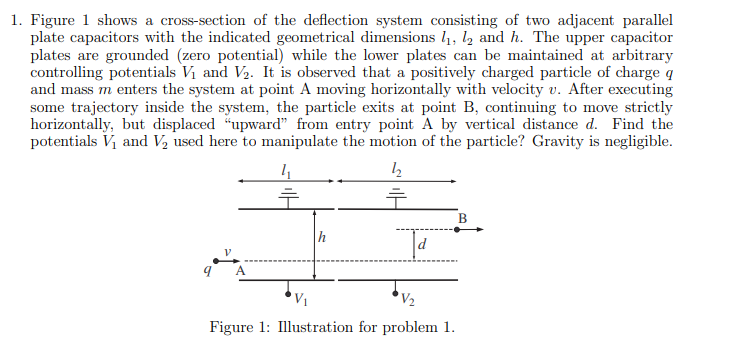 Solved 1. Figure 1 shows a cross-section of the deflection | Chegg.com