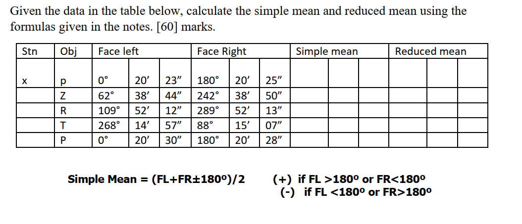 Solved Given the data in the table below, calculate the | Chegg.com