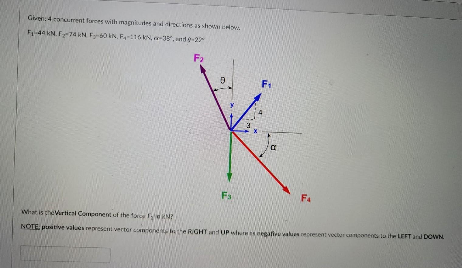 Solved Given: 4 concurrent forces with magnitudes and | Chegg.com
