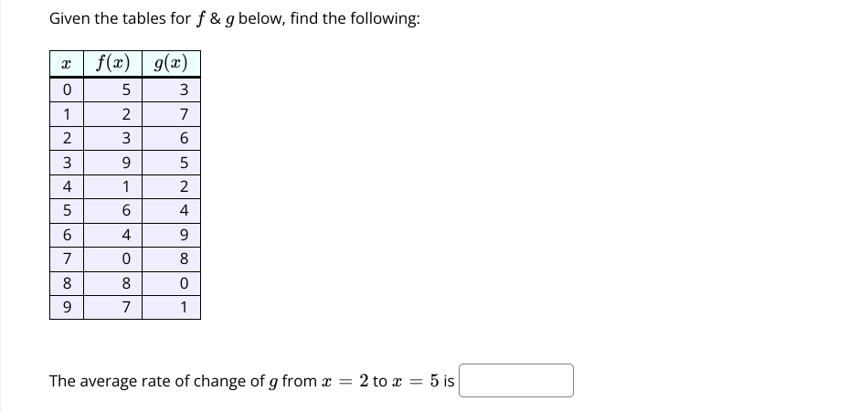 Solved Given the tables for f&g below, find the following: | Chegg.com