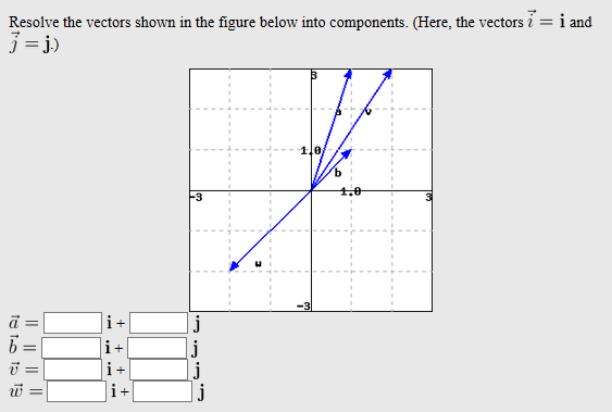 Solved Resolve the vectors shown in the figure below into | Chegg.com