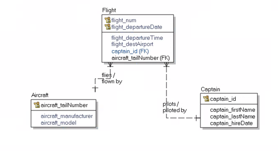 Solved The following table shows flights from Atlanta to | Chegg.com