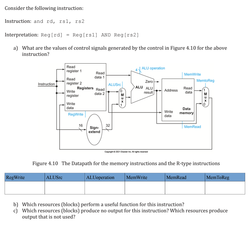 Consider the following instruction: Instruction: and | Chegg.com