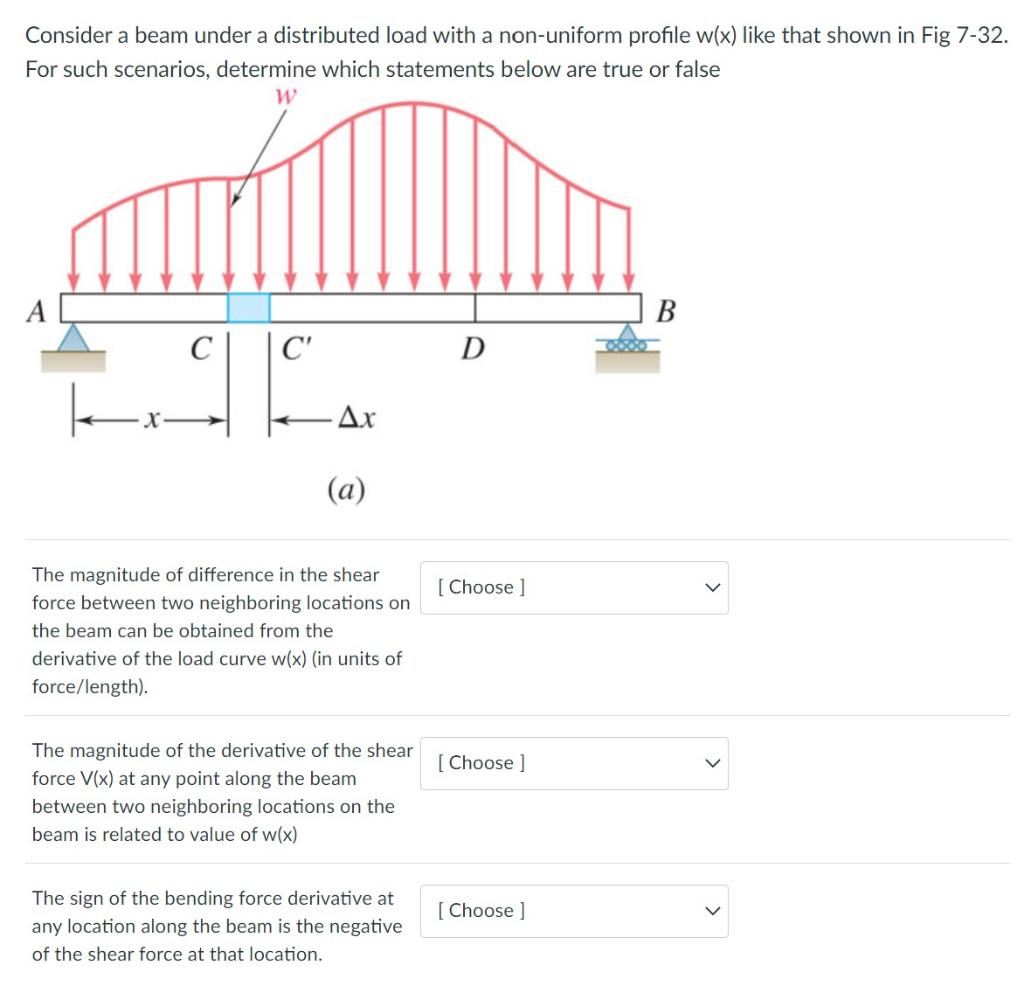 Solved Consider a beam under a distributed load with a | Chegg.com