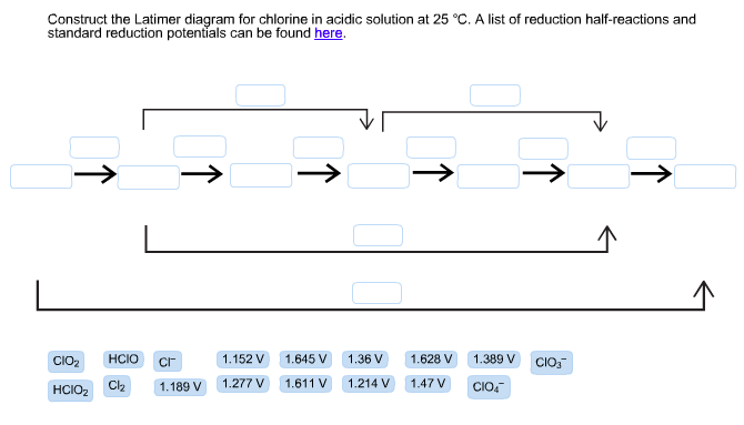 Solved Construct the Latimer diagram for chlorine in acidic | Chegg.com
