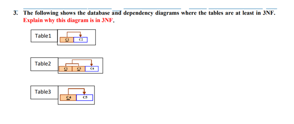 Solved 1 The Following Shows The Dependency Diagram For An 