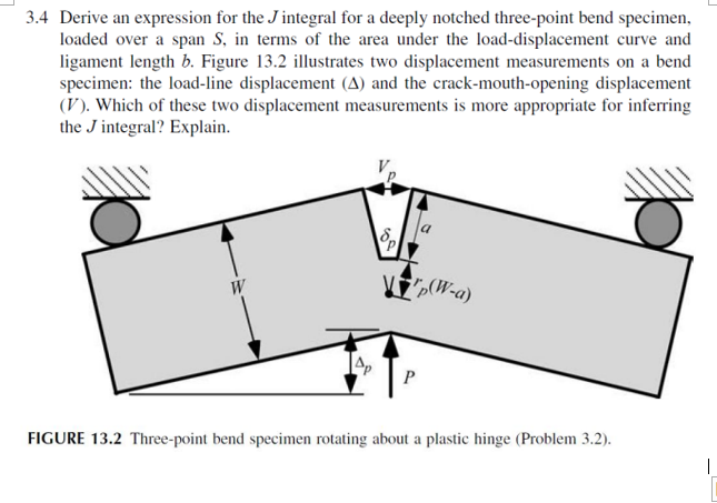 3.4 Derive an expression for the J integral for a | Chegg.com