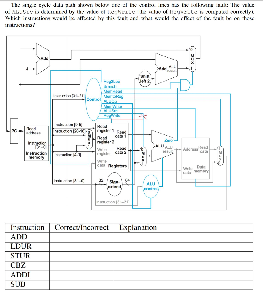 Solved The single cycle data path shown below one of the | Chegg.com