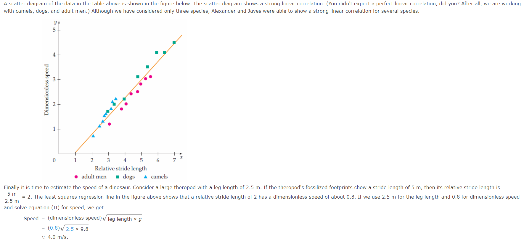 Solved An Application of Linear Regression At this point, | Chegg.com