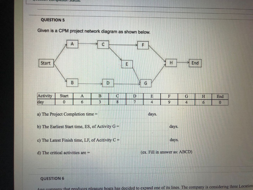Solved QUESTION 5 Given is a CPM project network diagram as | Chegg.com