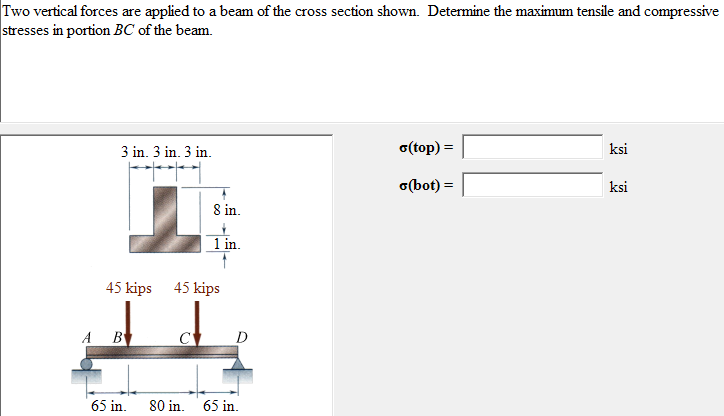 Solved Two vertical forces are applied to a beam of the | Chegg.com