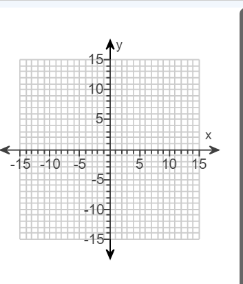 Solved Graph the given functions, fand g, in the same | Chegg.com