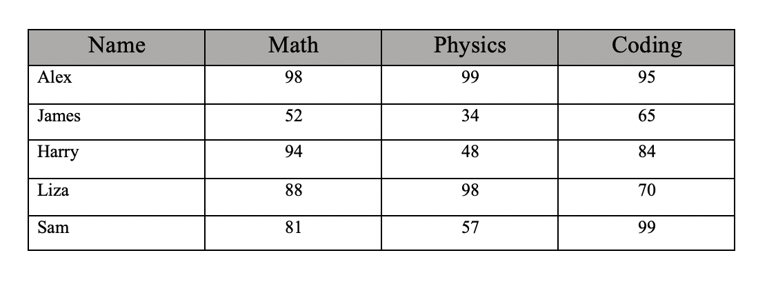 Solved Matlab Create one matrix for each of the following | Chegg.com