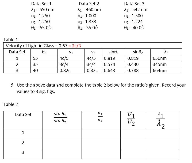 Solved Table 1 5. Use the above data and complete the table | Chegg.com