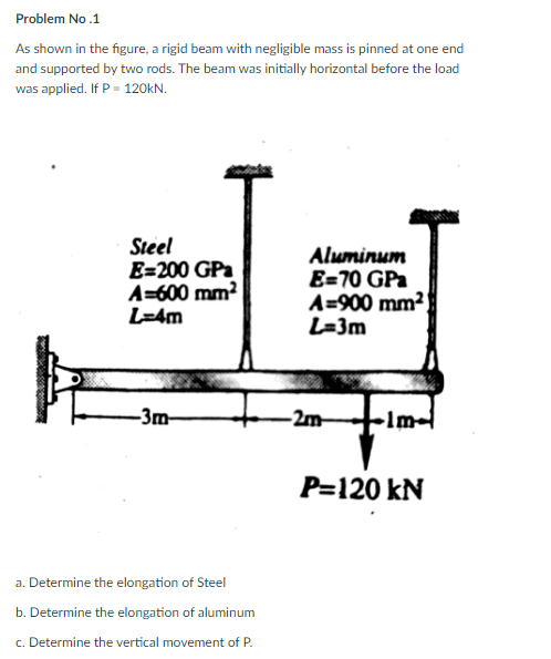 Solved Problem No.1As shown in the figure, a rigid beam with | Chegg.com