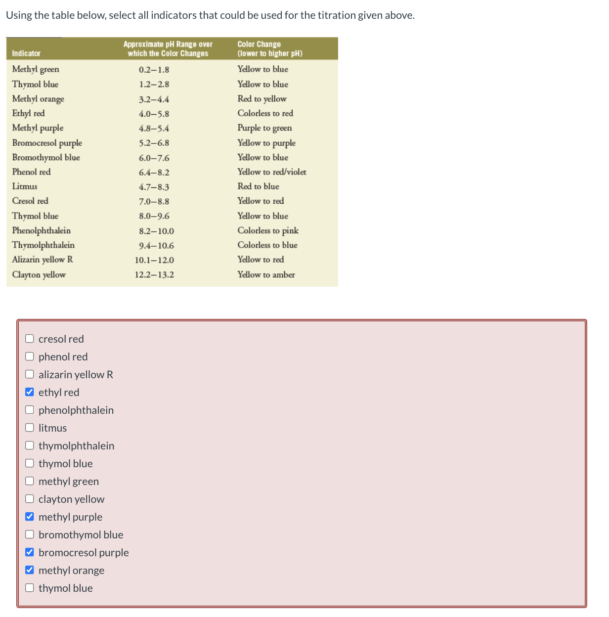 Solved Using the table below, select all indicators that | Chegg.com
