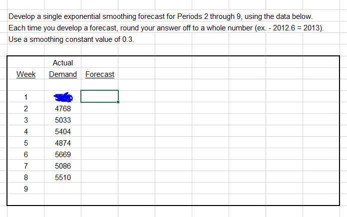 Solved Develop a single exponential smoothing forecast for | Chegg.com