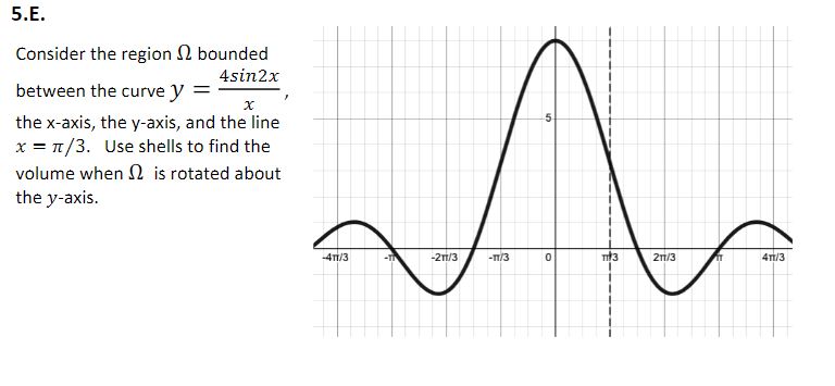 Solved Consider the region Ω bounded between the curve | Chegg.com