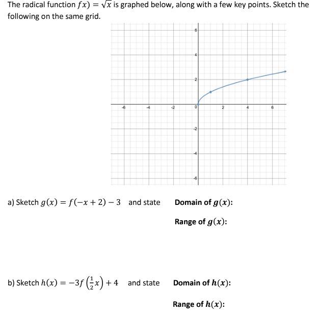 Solved The Radical Function Fx X Is Graphed Below Along