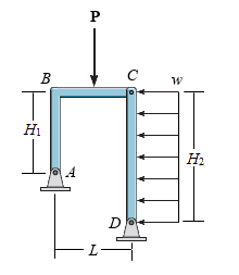 Solved The frame shown in (Figure 1) is supported by a pin | Chegg.com
