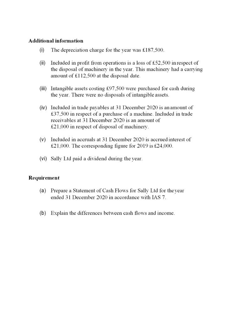 Solved Additional information (1) The depreciation charge | Chegg.com