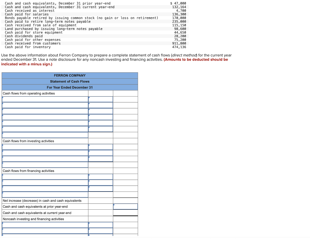 Solved Use the above information about Ferron Company to | Chegg.com
