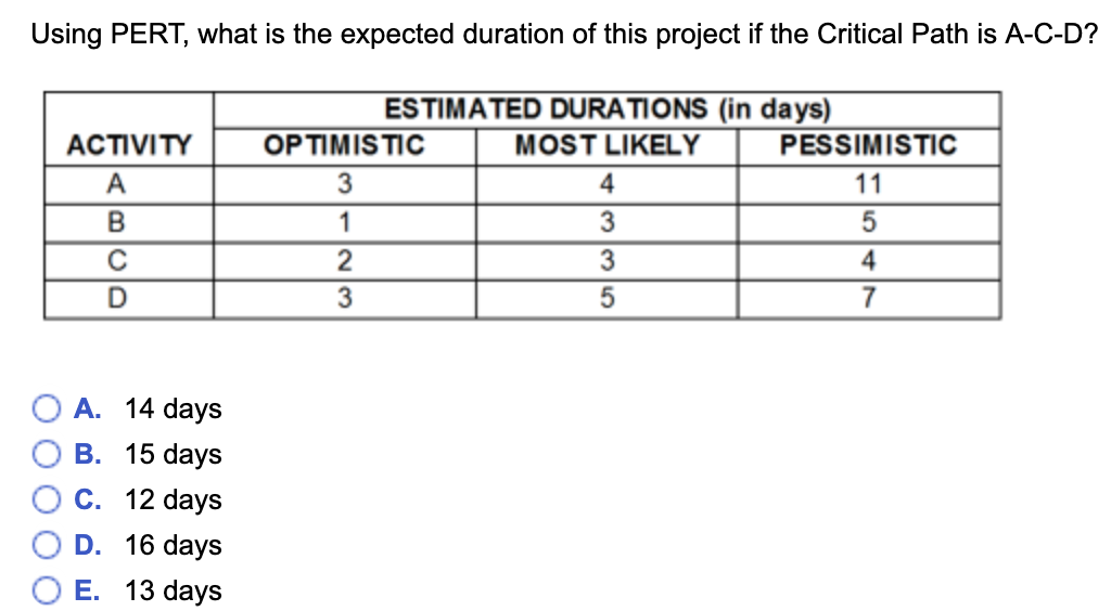 Solved Using PERT, what is the expected duration of this | Chegg.com