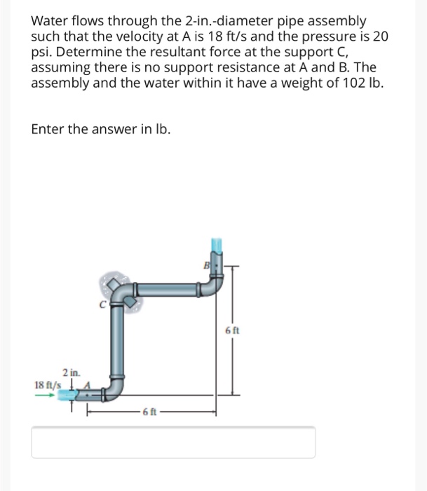 Solved Water flows through the 2-in.-diameter pipe assembly | Chegg.com