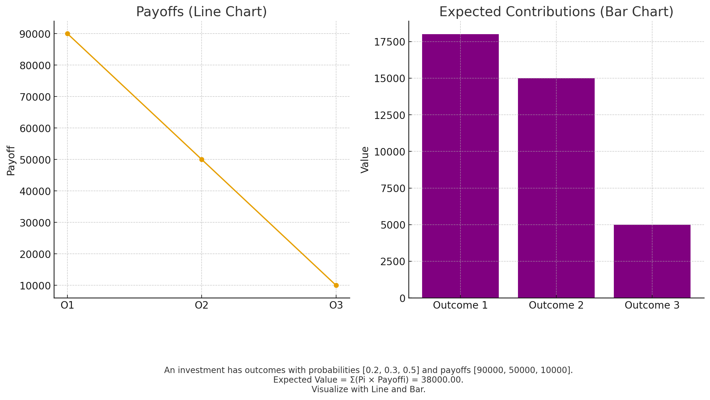 Solved Operation management:Total vs ﻿Dummy (Pie ﻿Chart)A | Chegg.com