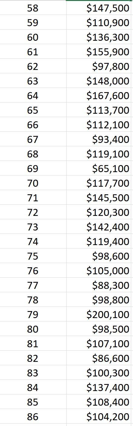 The the file P02_17.xls contains salaries of recent | Chegg.com