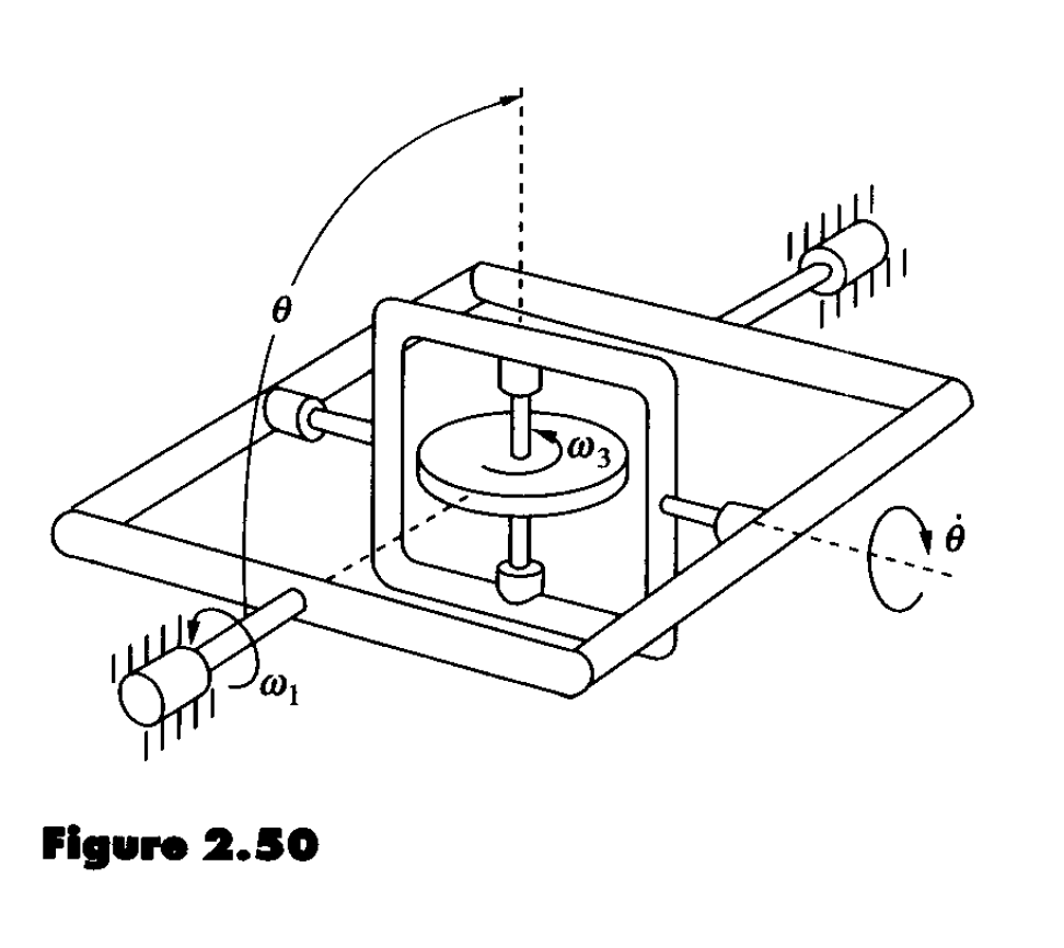 Solved = 20. The flywheel of the gyroscope shown in Fig. | Chegg.com