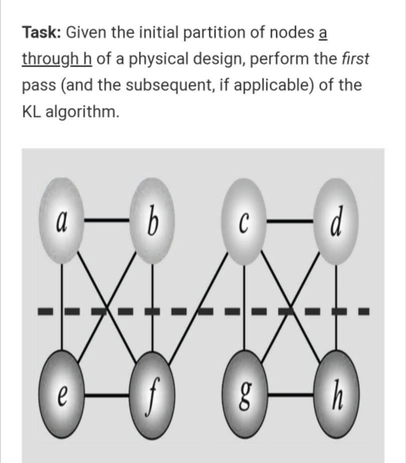 Solved Task: Given the initial partition of nodes a through | Chegg.com