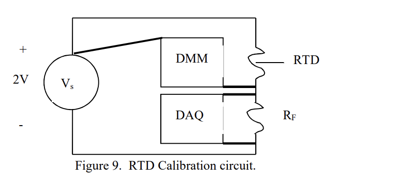 Solved fRRTD=117Figure 9. RTD Calibration circuit. | Chegg.com