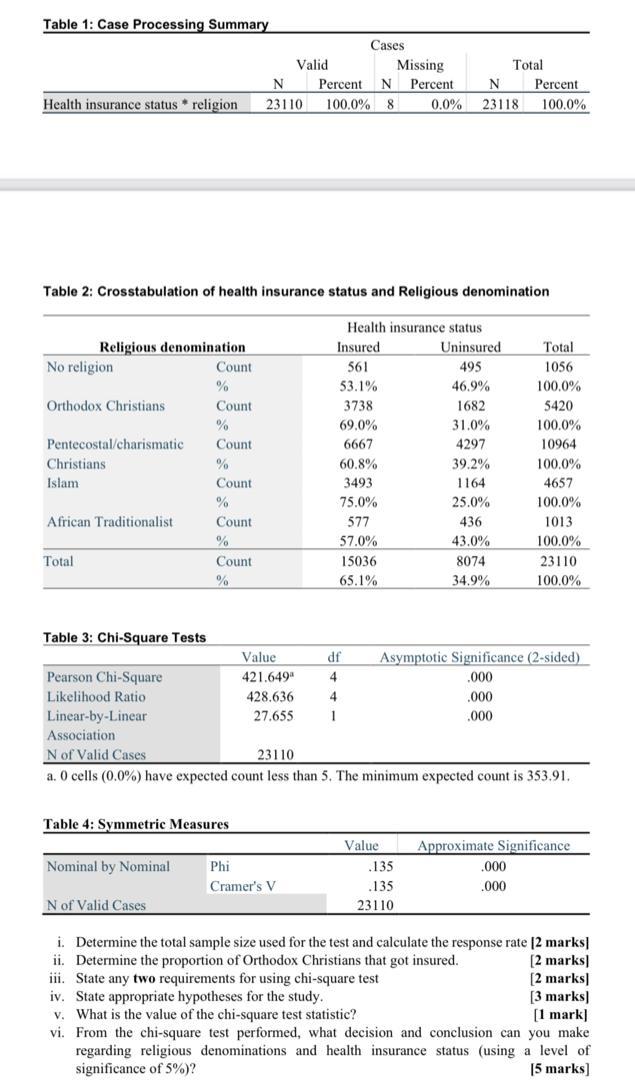 Health insurance has been identified as an effective | Chegg.com